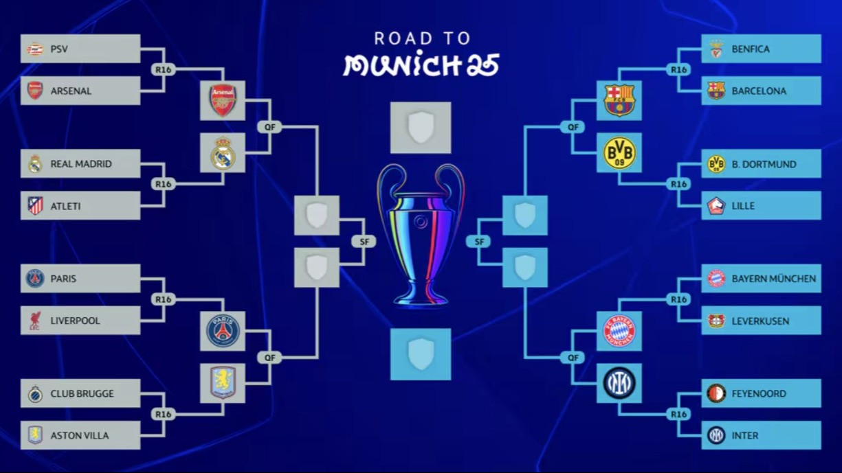 Jadwal Lengkap Perempat Final Liga Champions 2024-2025: Real Madrid Vs ...